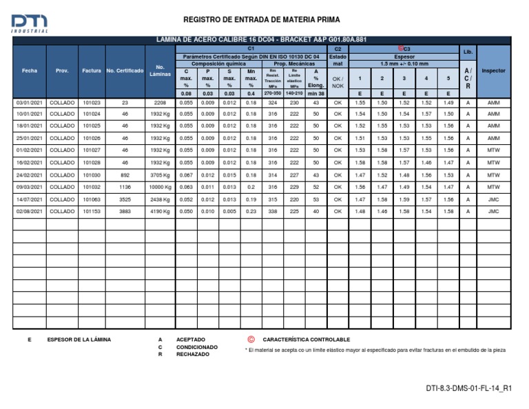 04.1 Registro Lamina Cal. 16 Bracket | PDF