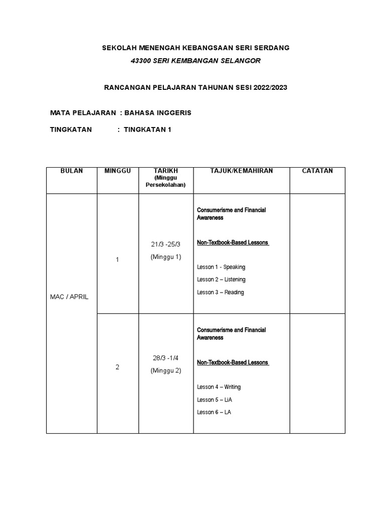 RPT Form 1 Sesi 2022 & 2023 | PDF