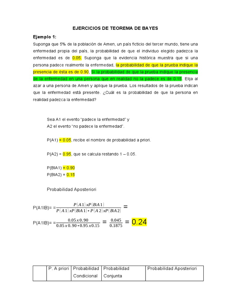 Ejercicios de Teorema de Bayes | PDF | Matemáticas | Probabilidades y estadísticas