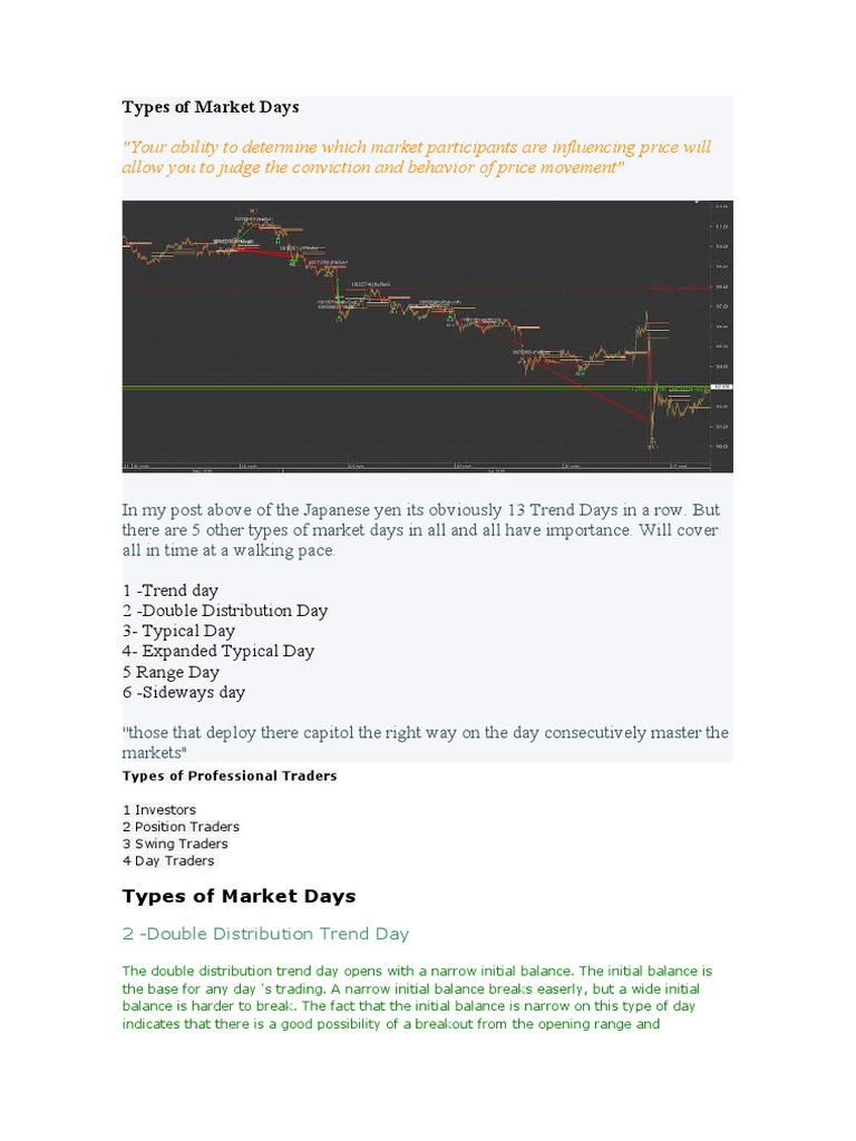How To Predict Markets Catch The Move | PDF | Order (Exchange) | Day ...