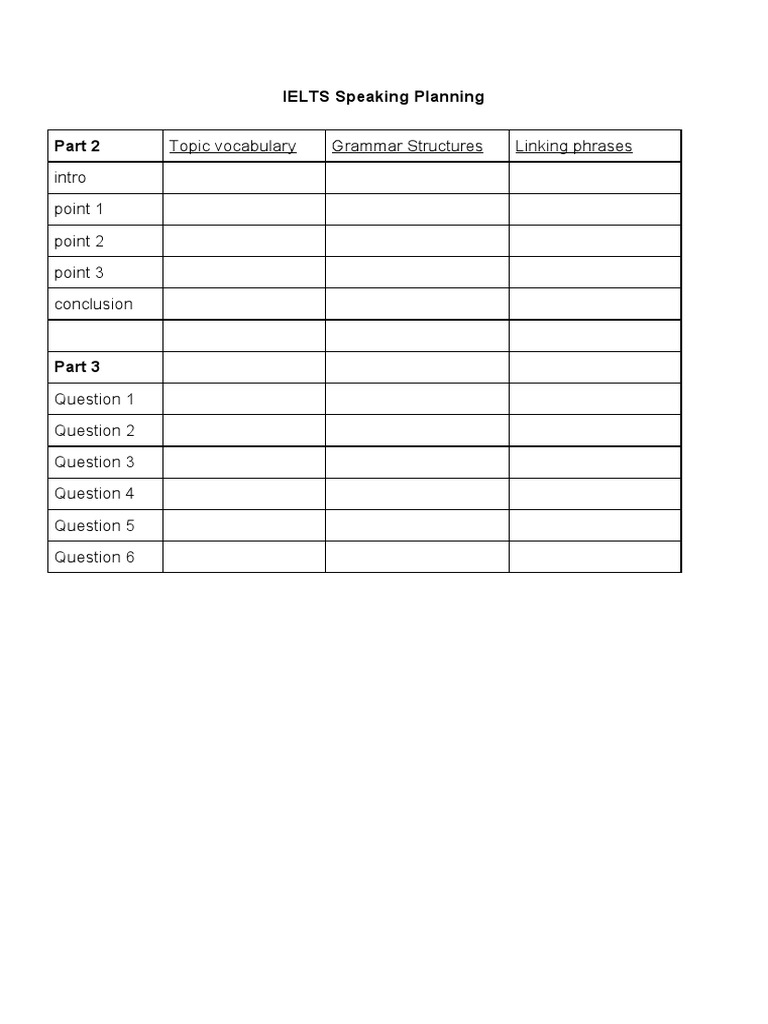IELTS Speaking Planning | PDF