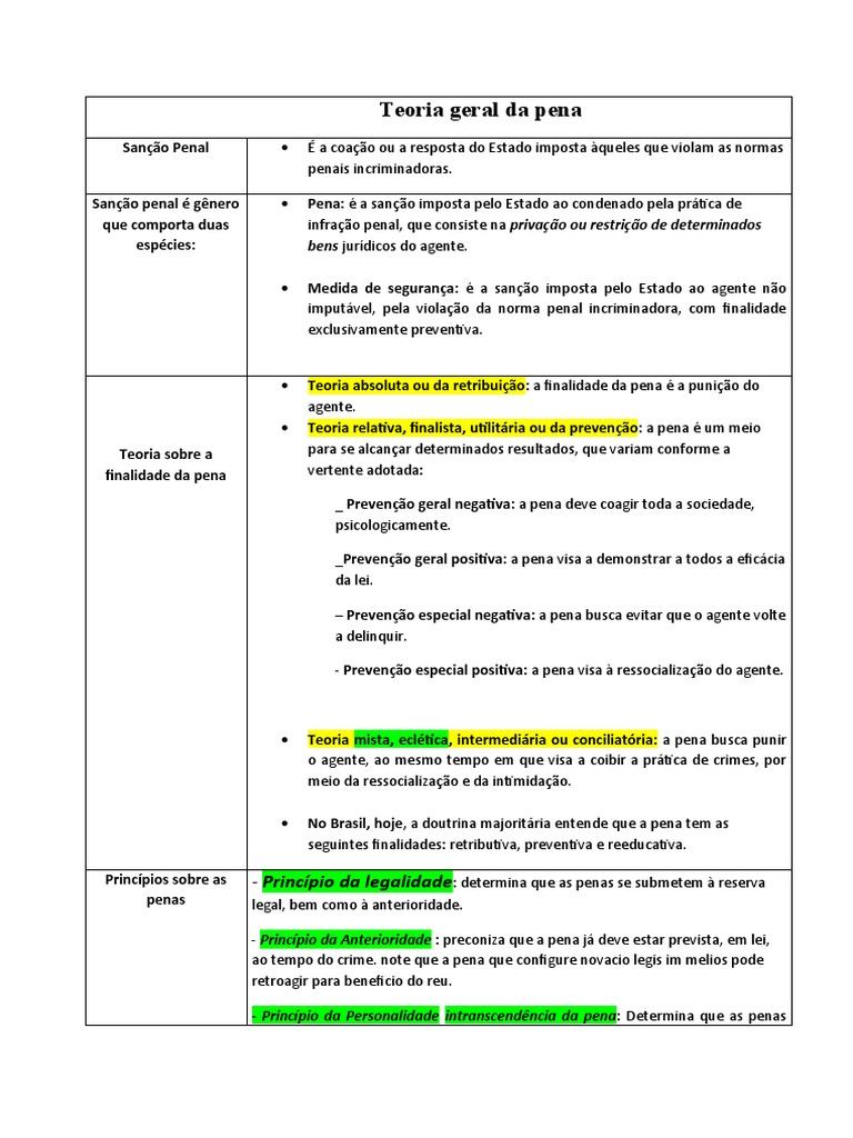 Teoria Geral Da Pena Pdf Crimes Crime E Violência