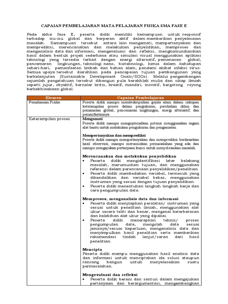 Capaian Pembelajaran Mata Pelajaran Fisika Sma Fase E | PDF