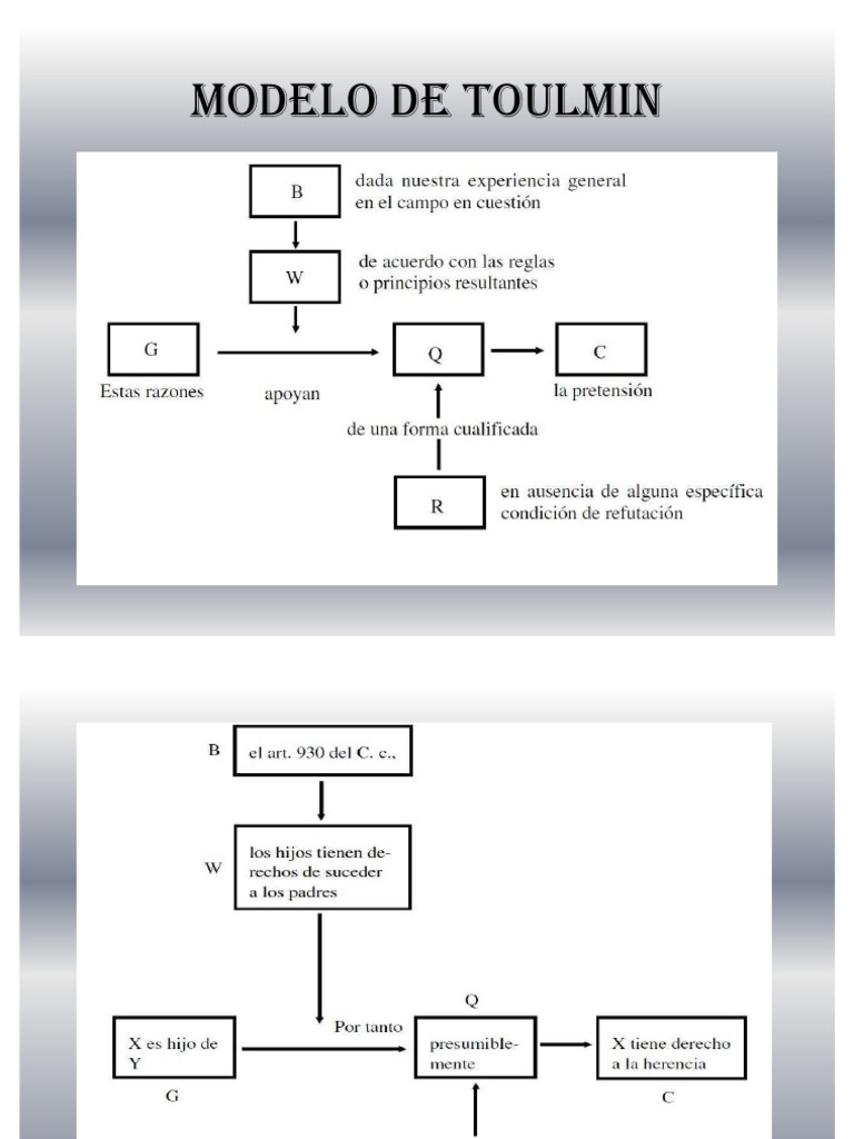 Un análisis del modelo de argumentación de Toulmin para distinguir ...