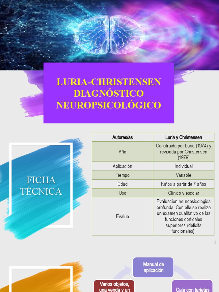 CLASE Test Luria-Christensen | PDF | Sicología | Ciencia cognitiva