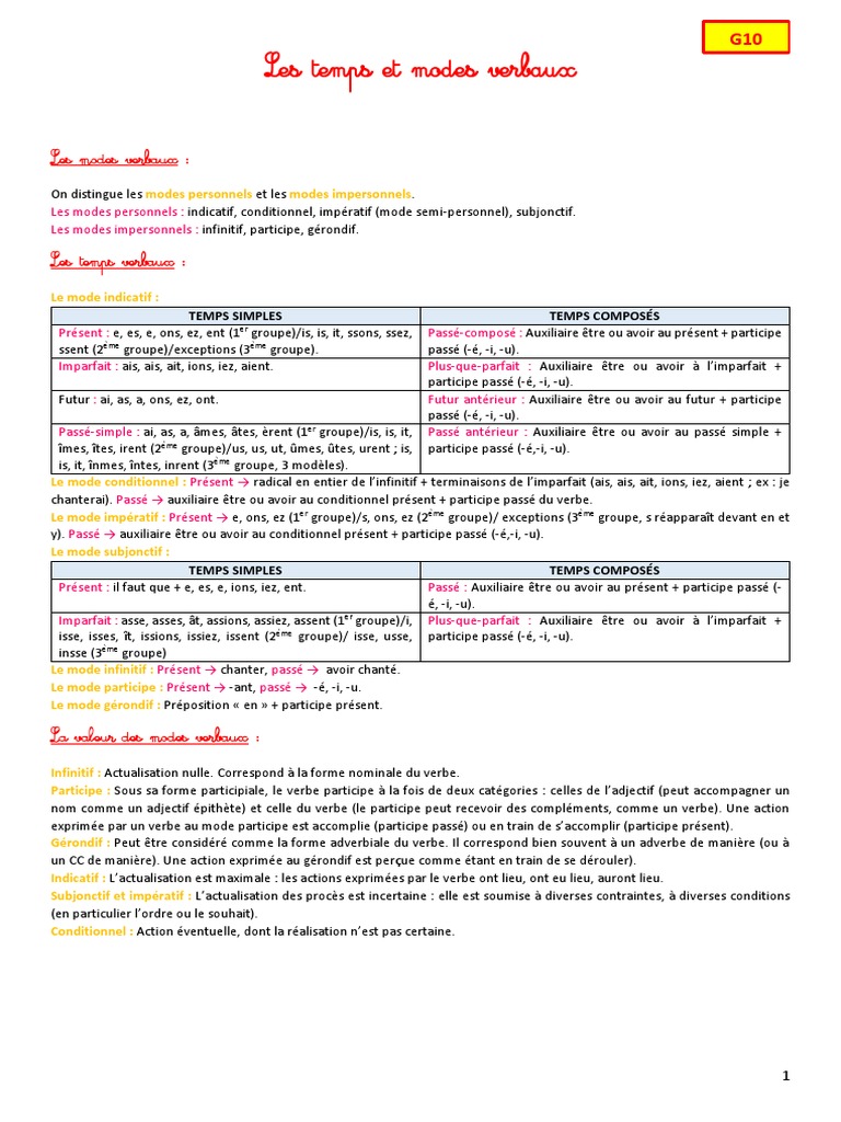 Modes et temps verbaux en français | PDF | Temps (grammaire) | Verbe