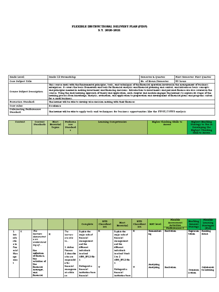 Fidp in Business Finance | PDF | Learning | Investing