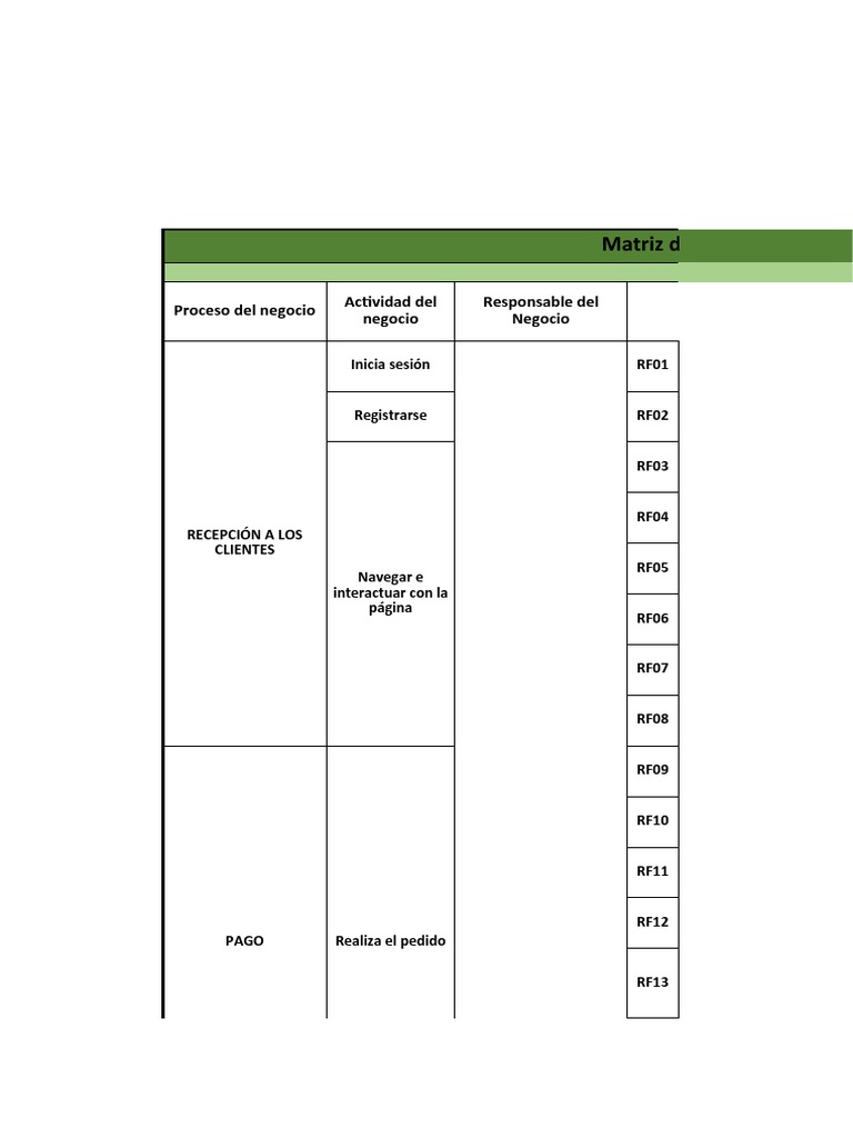 Matriz de Requerimientos Funcionales y No Funcionales | PDF | Cliente ... Matriz de Requerimientos Funcionales y No Funcionales | PDF | Cliente ...