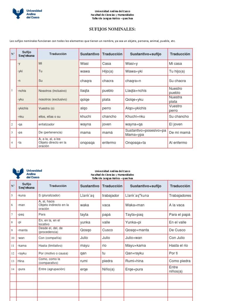 3 - Sufijos Nominales Parte1 | PDF | Sintaxis | Gramática