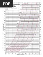 R134a - Diagram | PDF | Enthalpy | Physical Quantities