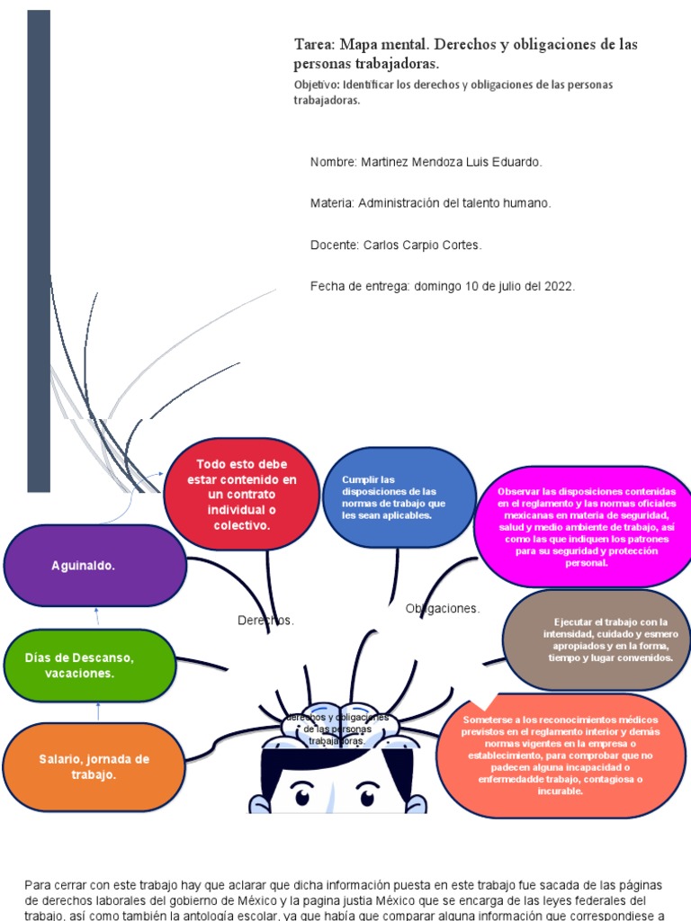Martinez Luis Mapa Mental Derechos y Obligaciones de Las Personas ...