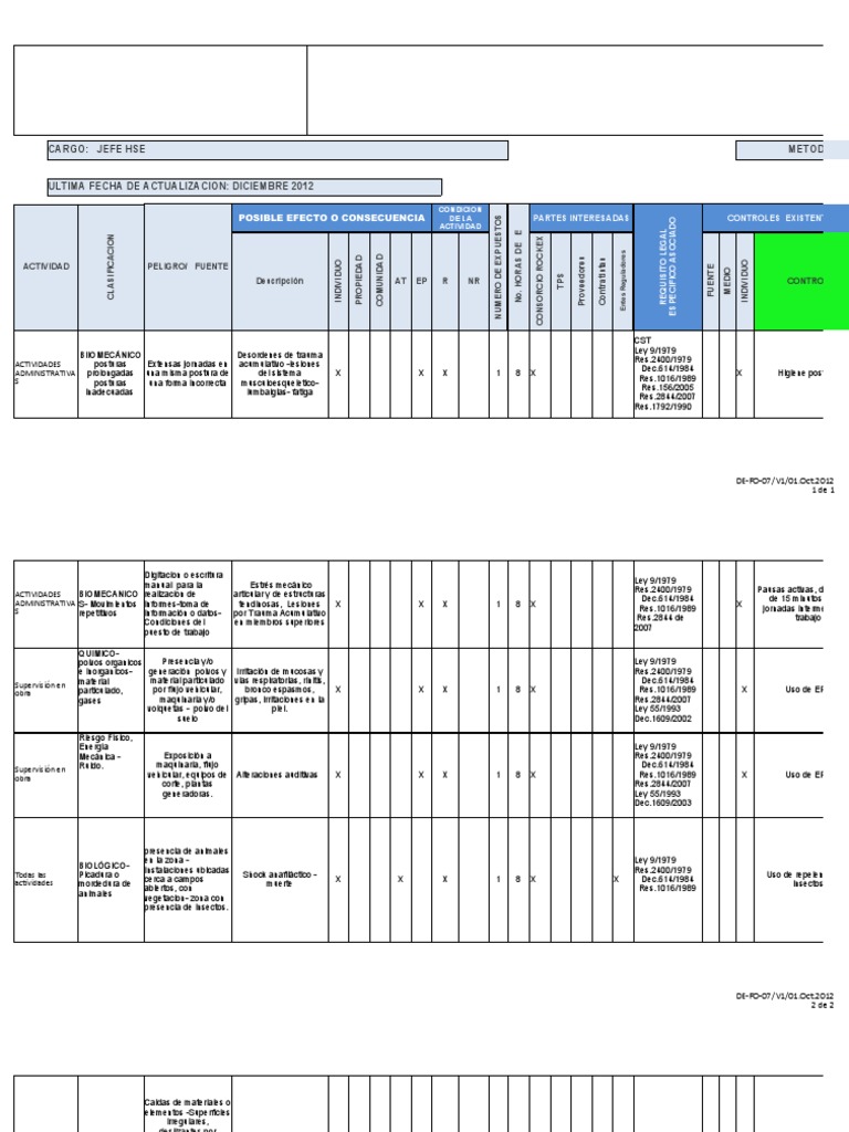 Matriz de Peligros Metodologia | PDF | Naturaleza