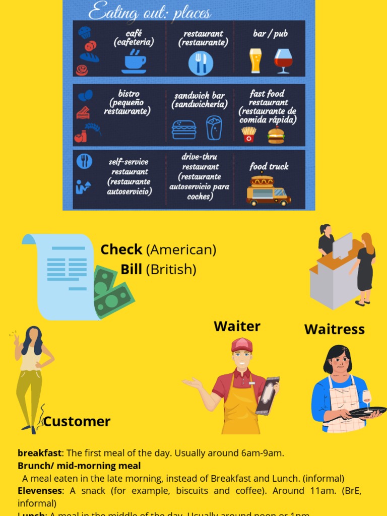 Ordering at Restaurants: A Guide to Common Practices, Menu Items, and ...