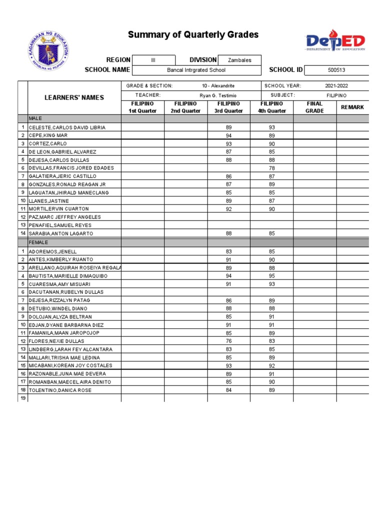 Quarterly Grade Summary for Grade 10 Alexandrite at Bancal Integrated ...