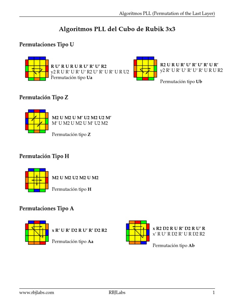 Cubo Rubik 3x3 Casos PLL Rbjlabs | PDF