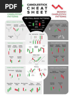 Chart Patterns Cheat Sheet: Reversal Patterns Continuation Patterns | PDF