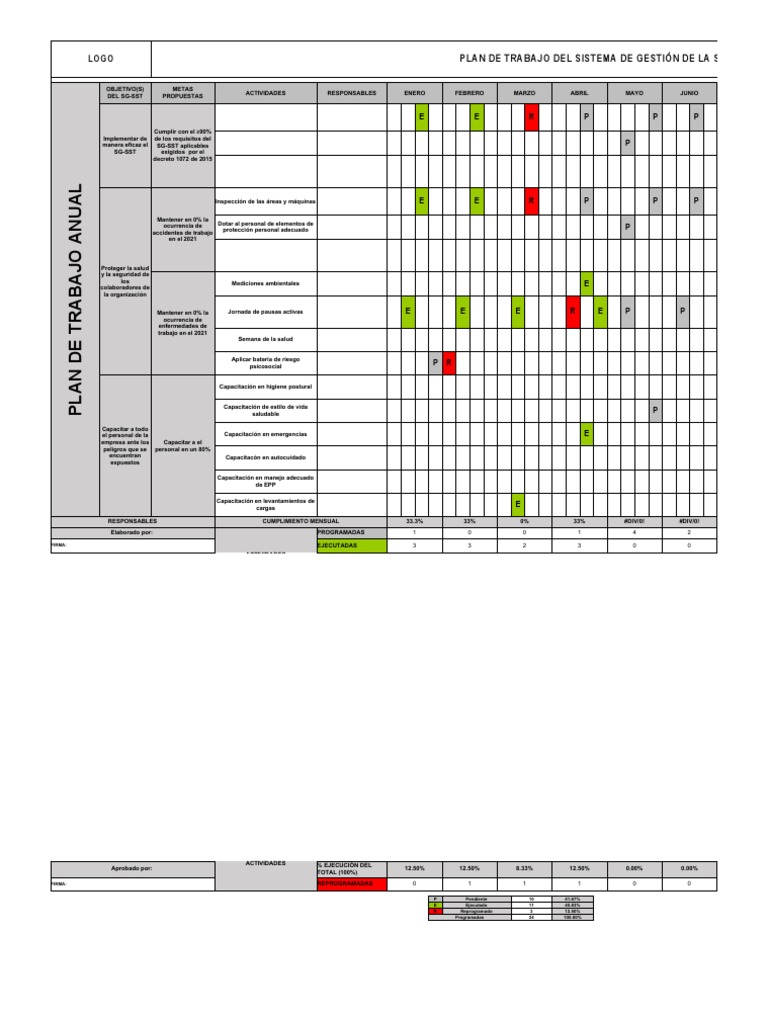 Plan de Trabajo Anual | PDF