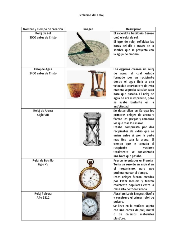 Evolución Del Reloj | PDF | Reloj | Reloj