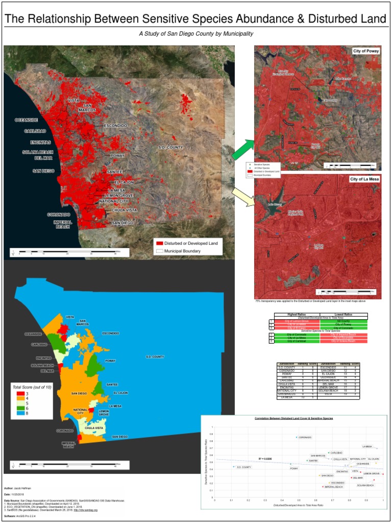 The Relationship Between Sensitive Species Abundance & Disturbed Land ...