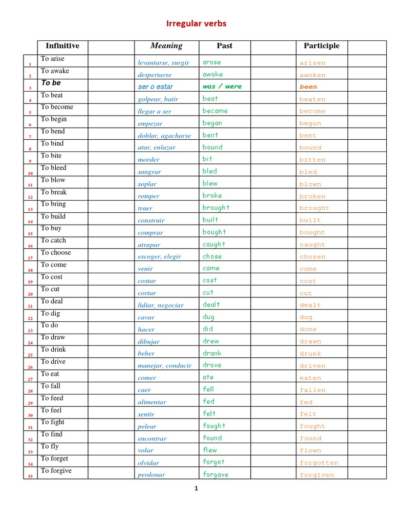Irregular Verbs: Infinitive Past Participle | PDF | Language Mechanics ...