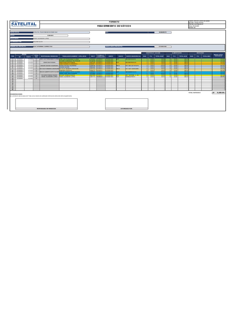 Anexo #04 - Requerimiento de Viaticos 1 | PDF