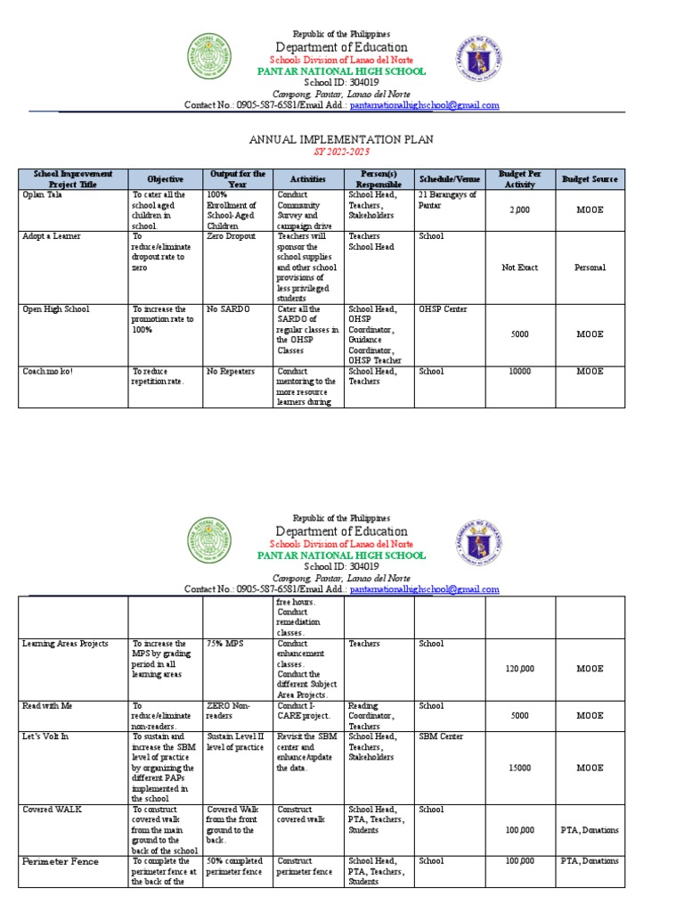 Annual Implementation Plan (AIP) SY 2022-2023 | PDF | Learning | Behavior Modification