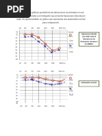 Formato Examen Audiométrico | PDF