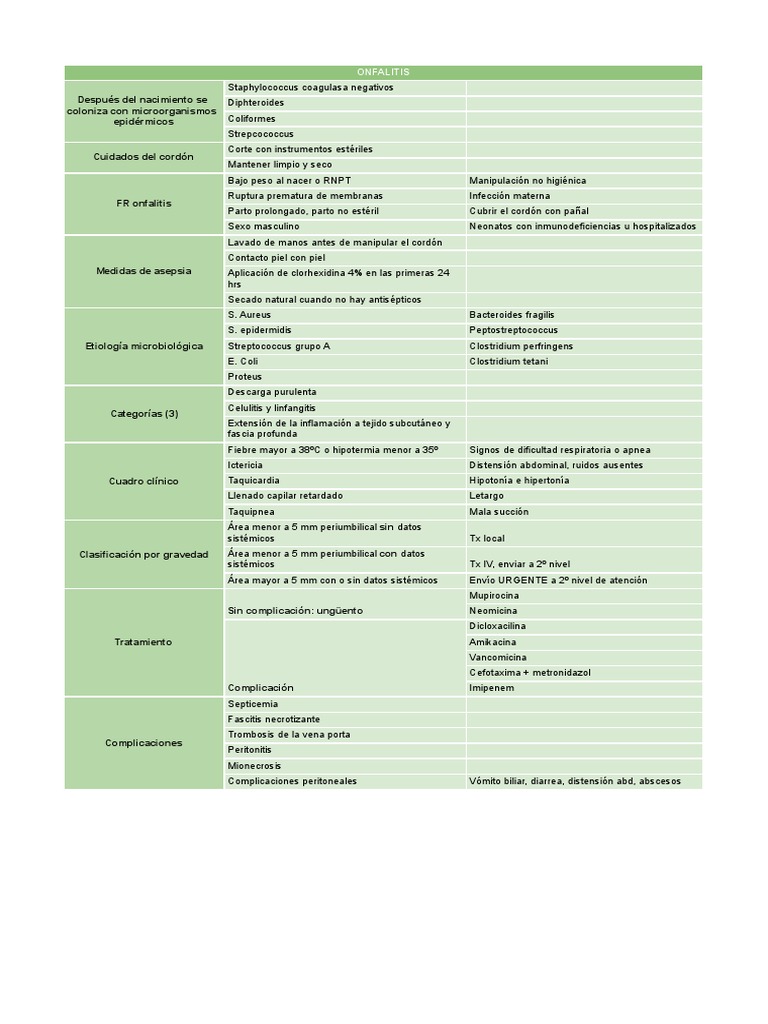 Onfalitis | PDF | Causas de la muerte | Salud pública
