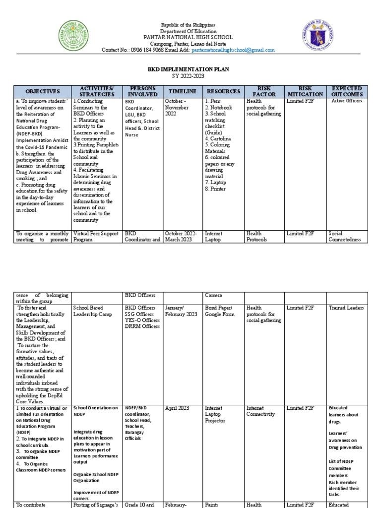 BKD Implementation Plan Activities/ Strategies Persons Involved ...