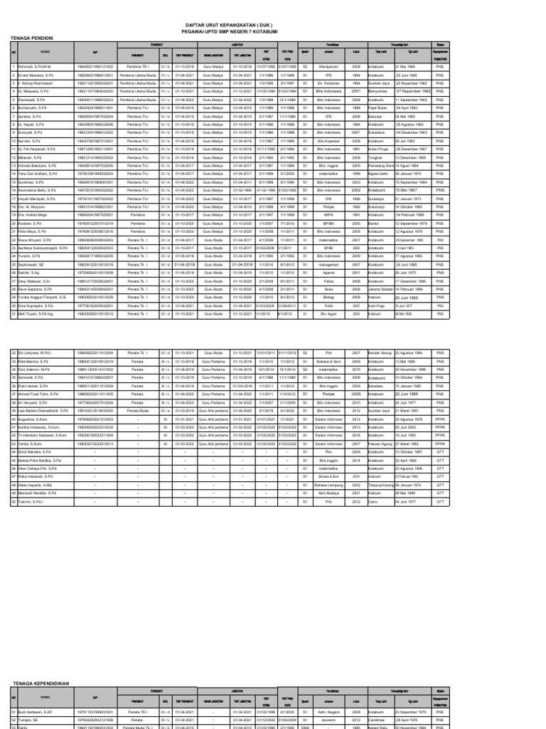Duk Refisi Update Juli 2022 | PDF