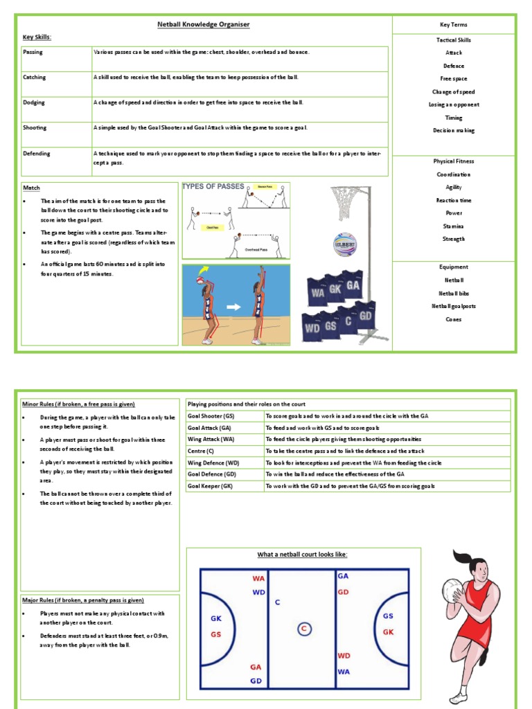 Knowledge Organiser Netball | PDF | Sports | Football Codes