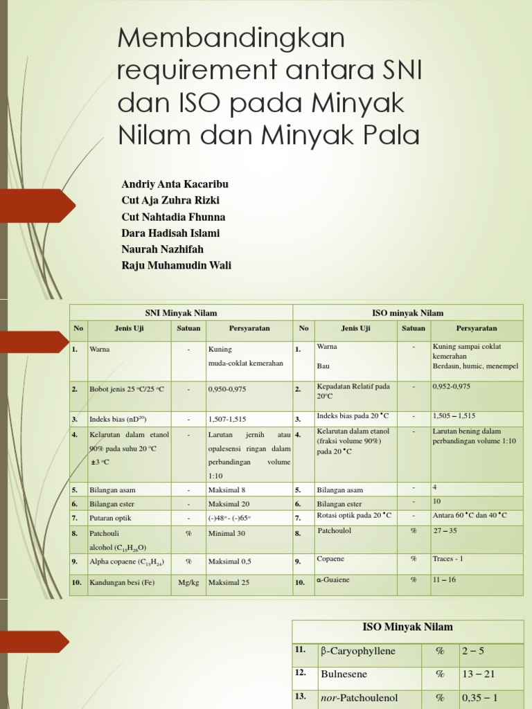 Perbandingan SNI & ISO Minyak Nilam dan Pala | PDF
