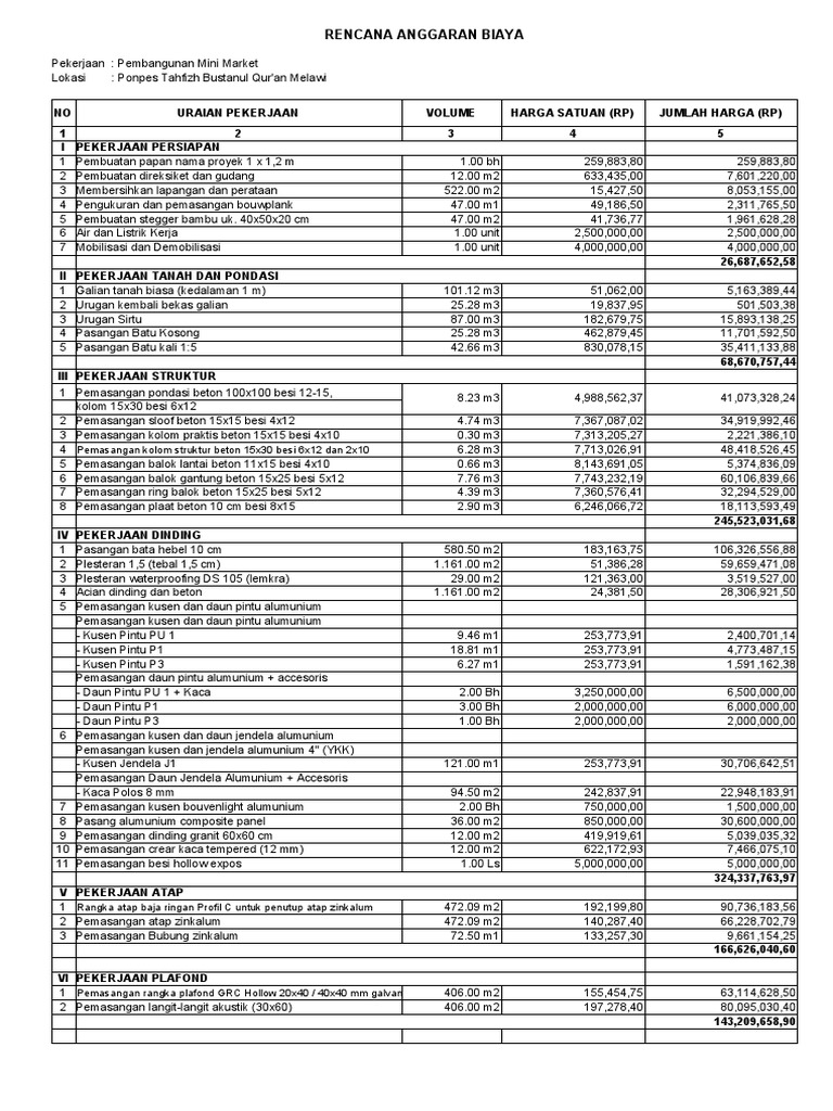 Rab Mini Market | PDF