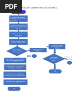 Diagrama de Flujo Ventas | PDF | Business