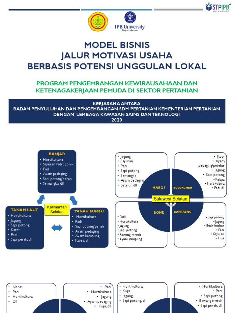 Presentasi TOT - Model Bisnis Jalur Motivasi Usaha YESS | PDF