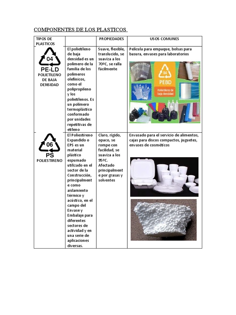 Componentes de Los Plasticos | PDF