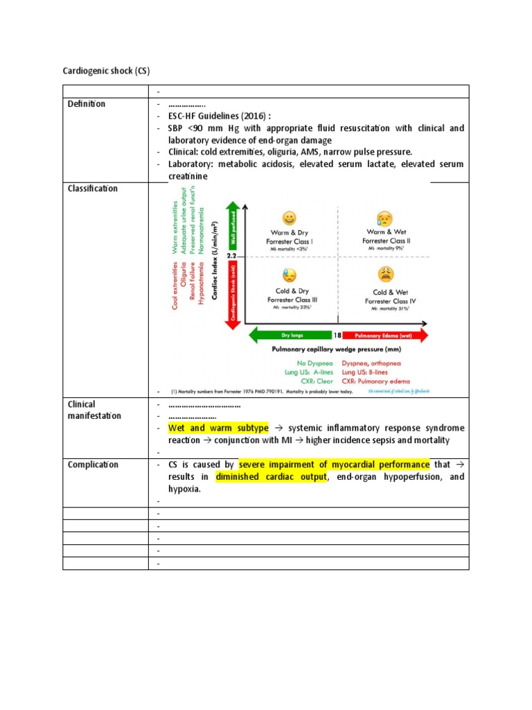 cardiogenic shock classification | PDF