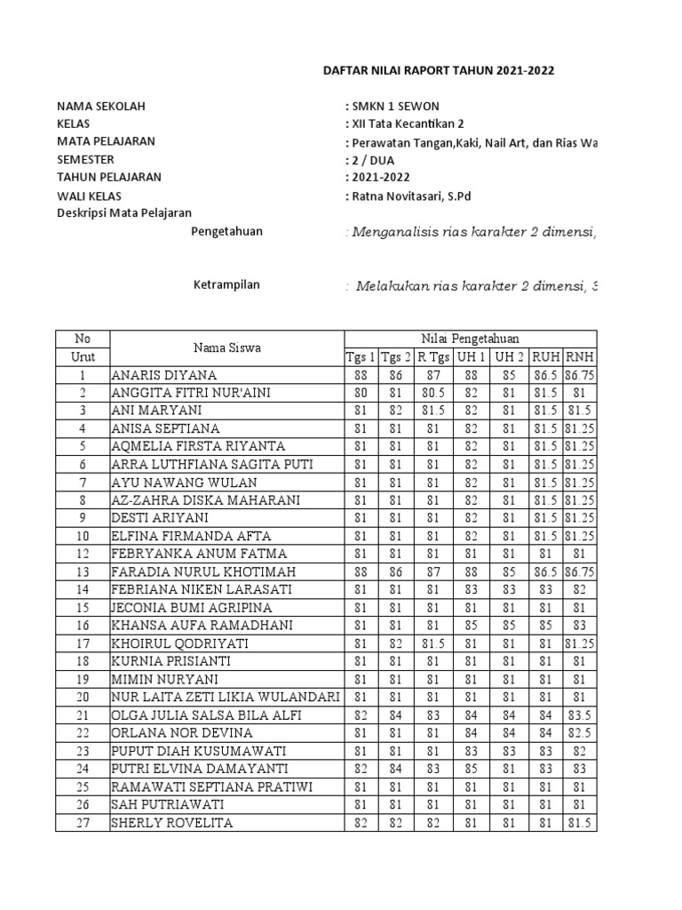 Raport Mppnarkk TK 2 Benar | PDF