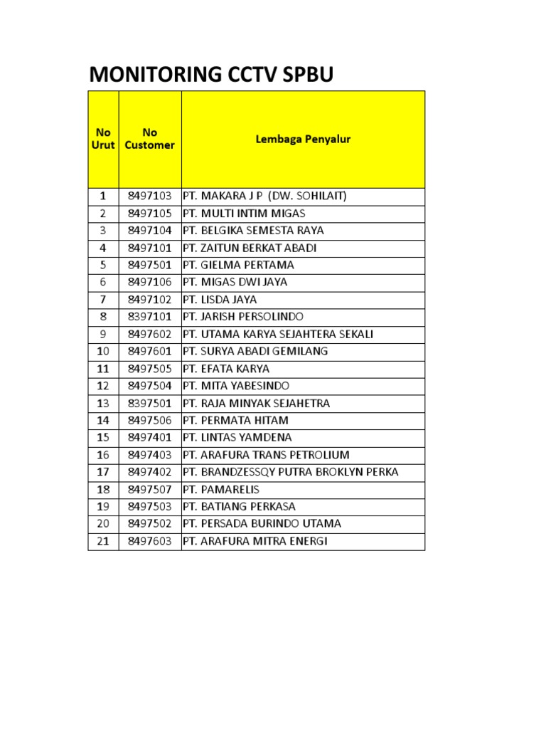 Monitoring CCTV SPBU Pertamina | PDF