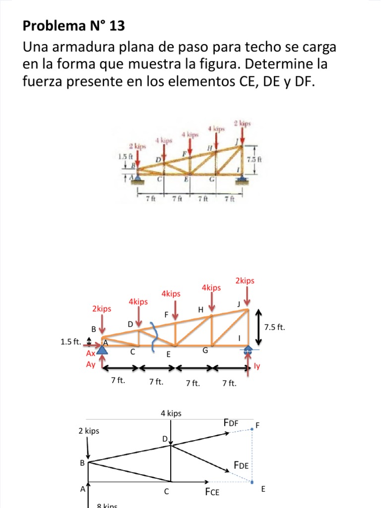 Dokumen - Tips Ejercicios Resueltos de Armaduras Estatica | PDF