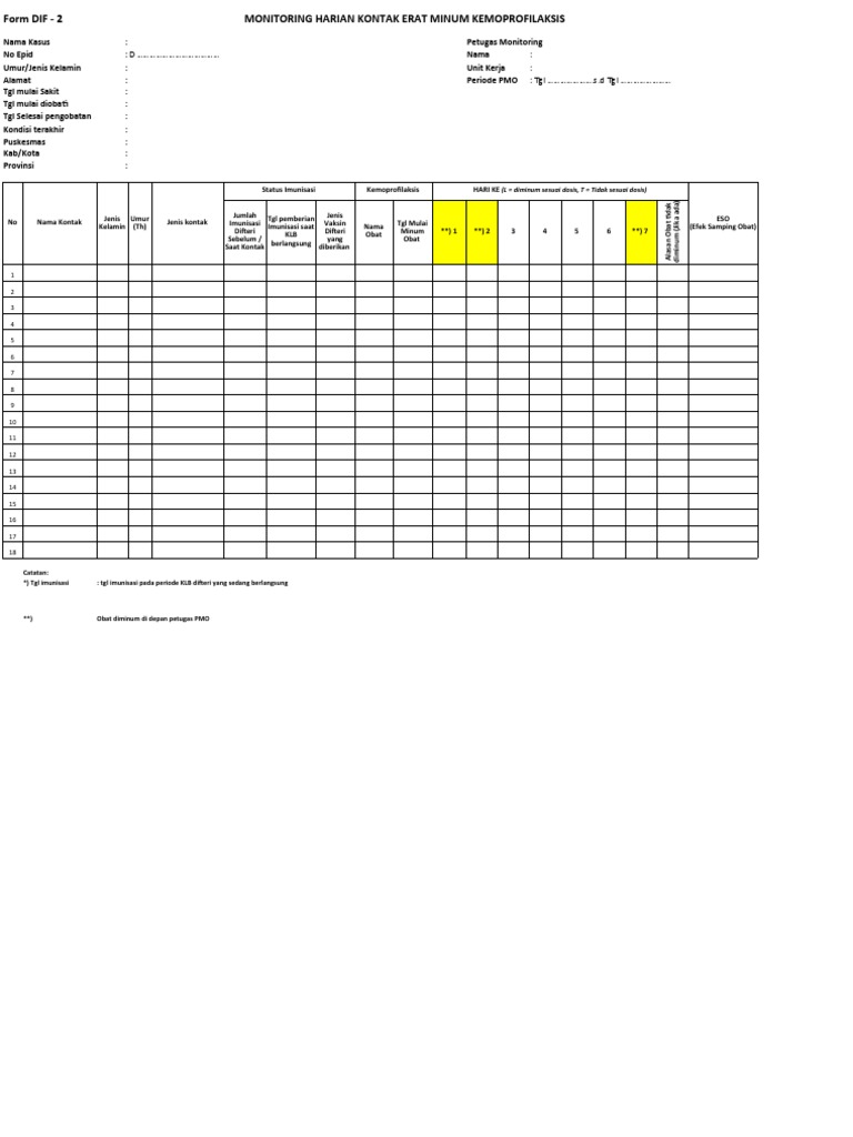 Form DIF-2 - Monitoring Harian Kontak Erat Minum Kemoprofilaksis | PDF