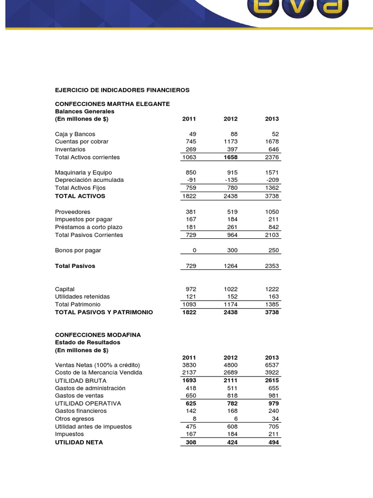 Ok-Indices Financieros - Ejercicio Resuelto | PDF | Economía Financiera ...