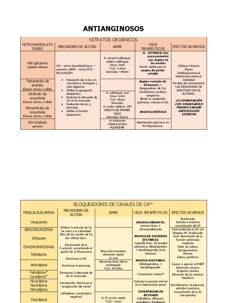 Fármacos Antianginosos. | PDF | Drogas | Farmacología