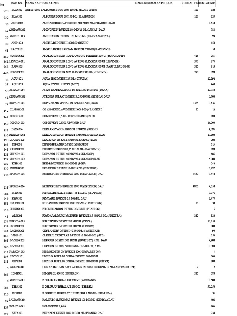 SO Injeksi | PDF | Medical Treatments | Medicinal Chemistry