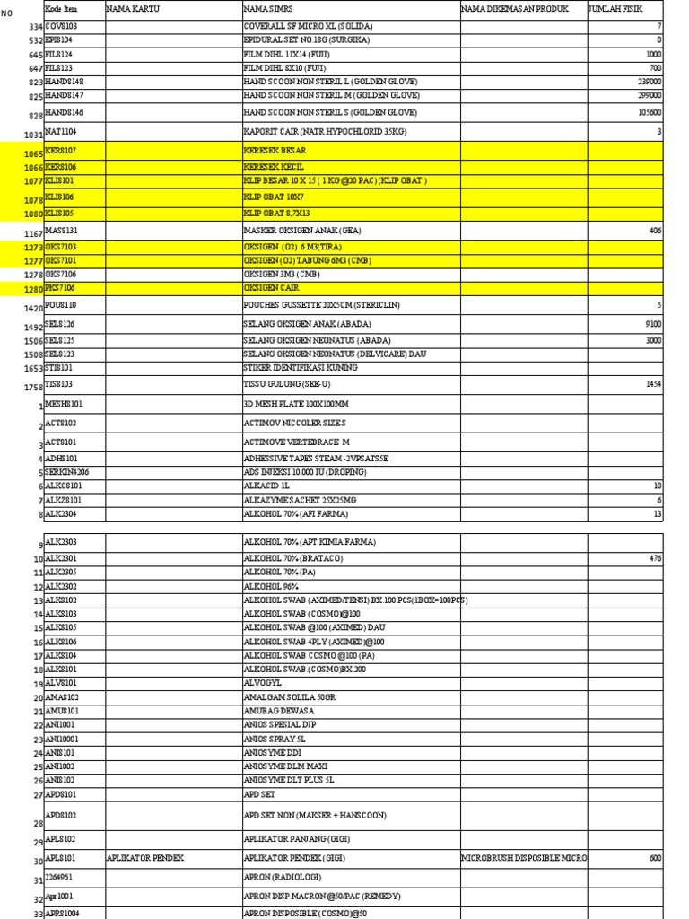 SO Material | PDF | Equipment | Manufactured Goods