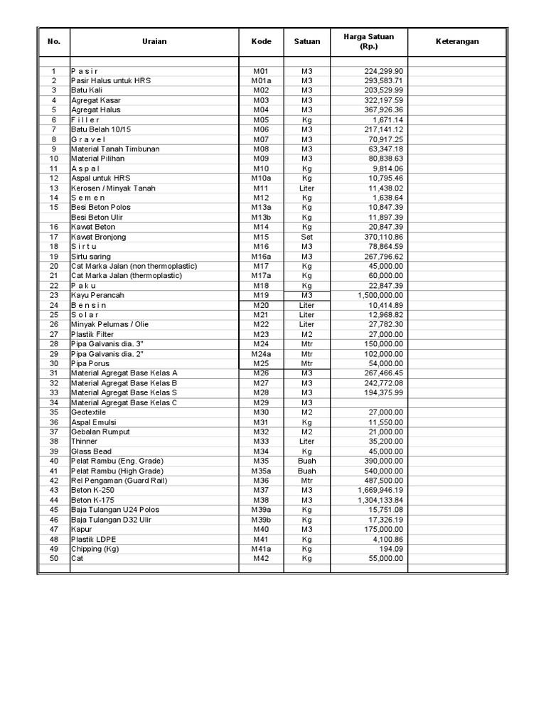 Basic Price Labuan Bajo | PDF