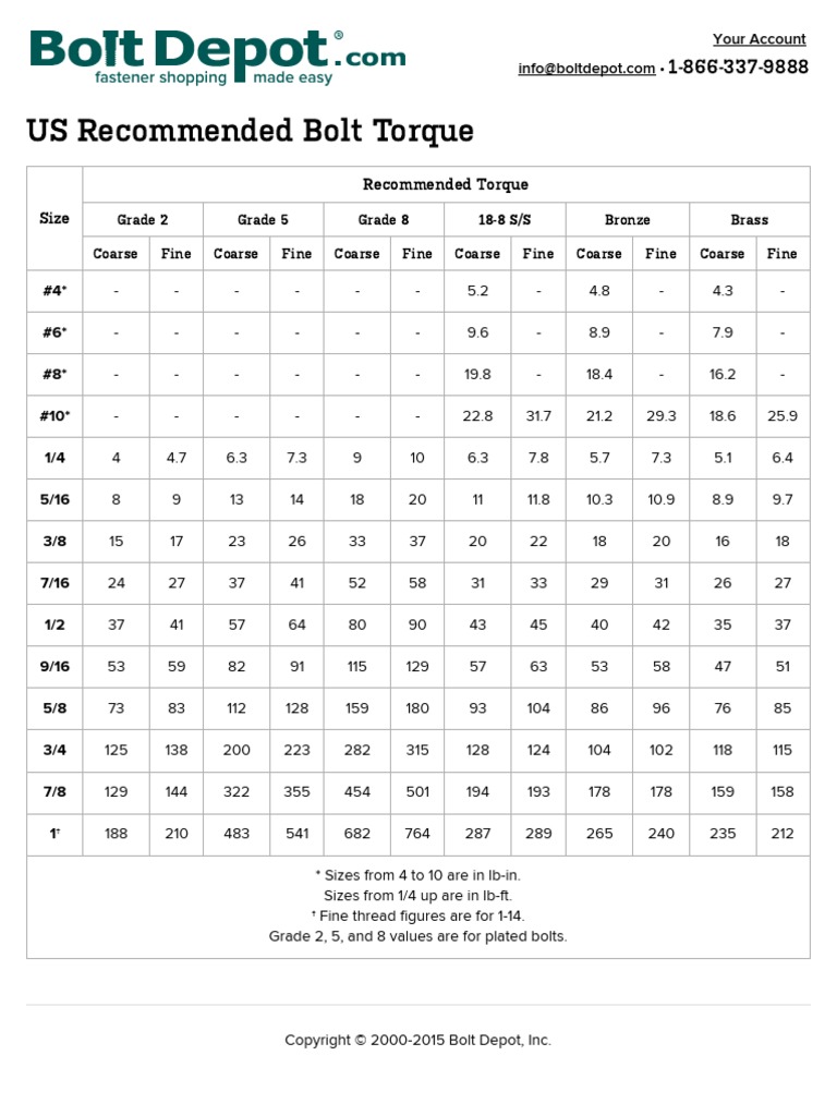 Size - Bolt Depot - US Recommended Bolt Torque Table | PDF | Screw ...