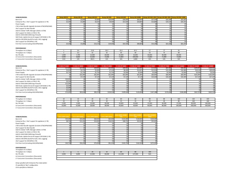 Kemp F5 Citrix PhysicalComparison | PDF | Information Technology ...