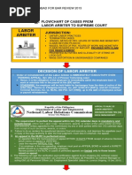 NLRC and Appeal Procedure Flowchart | PDF | Judgment (Law) | Appeal