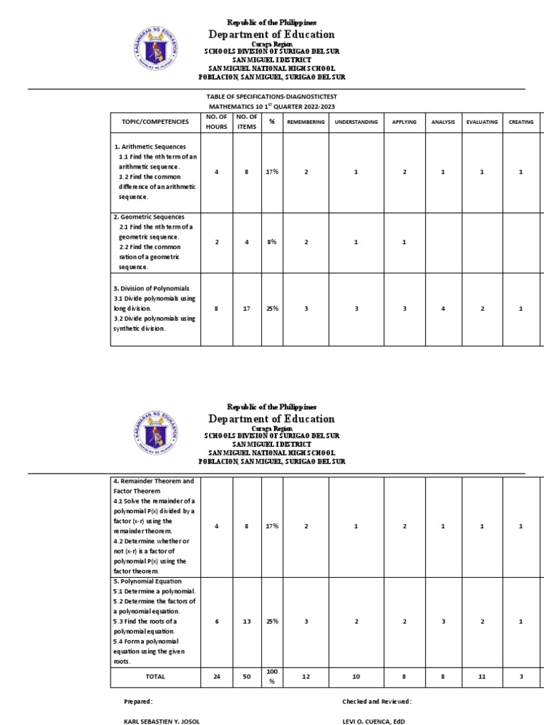 Tos Math 10-1st Quarter | PDF | Factorization | Polynomial